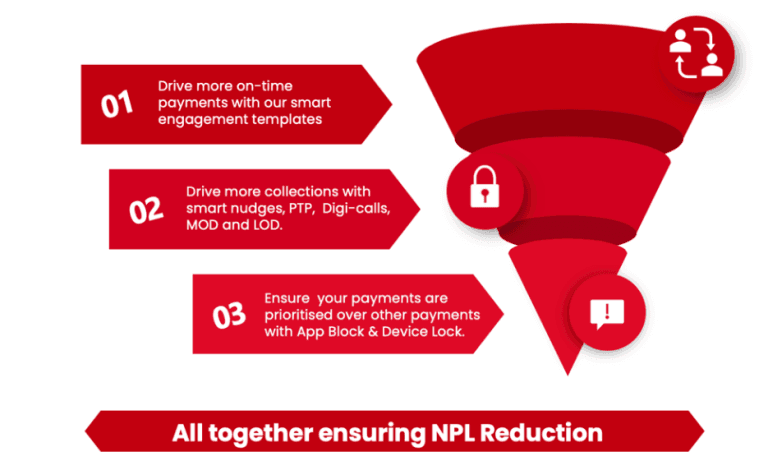 Datacultr: Digital Debt Collection Platform with Risk Management