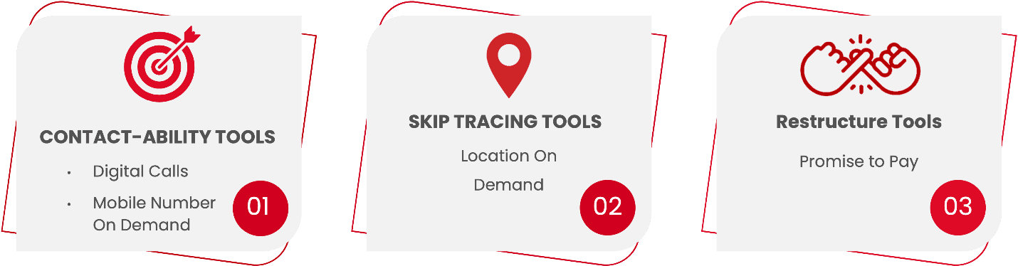 Datacultr: Digital Debt Collection Platform with Risk Management